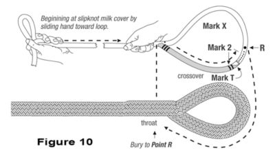 Creating a Double Braid Eye Splice | Fisheries Supply